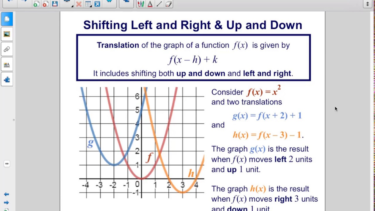 Algebra2 Overview FUNC Transformations Pt 2 - YouTube