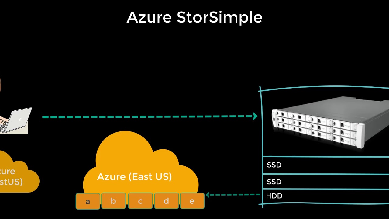 Azure Store Simple - YouTube