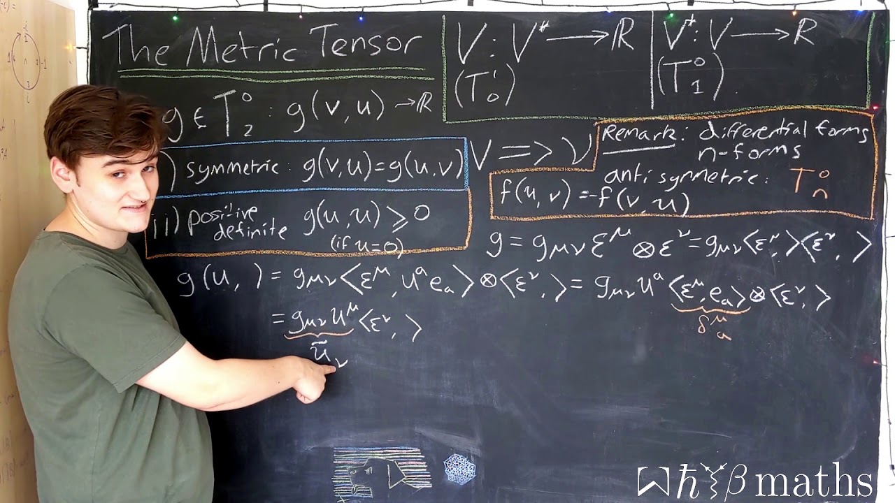 The Metric Tensor - Tensors #13 - YouTube