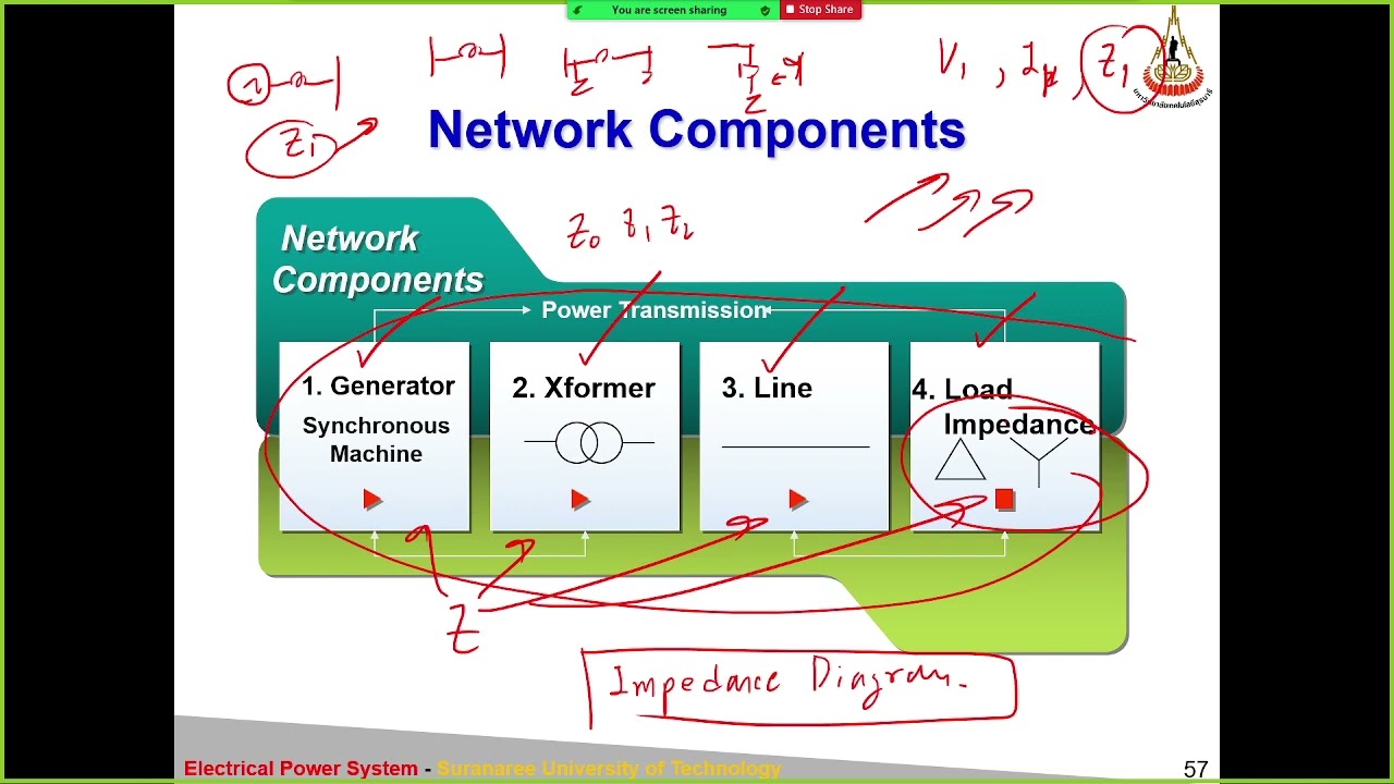 529436 Electrical Power System 1 65 S06 L02 Sequence Network 2022 10 12 17 12 26 - YouTube