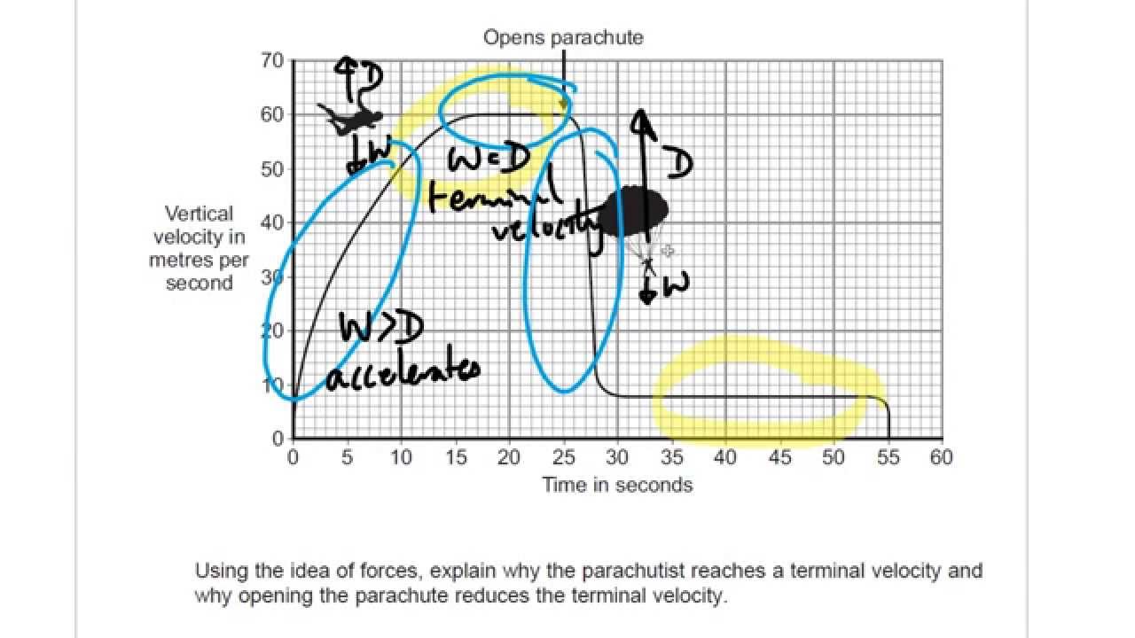 Terminal Velocity P2 Paper Question 3 Walking Talking Mock GCSE terminal-velocity-p2-paper-question-3-walking-talking-mock-gcse
