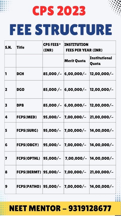 CPS Mumbai 2023 Fee structure and Recognised Courses #shorts #viral # ...