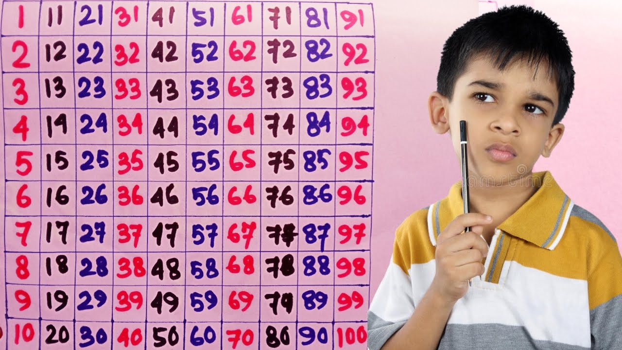 123 | 123 go | 123 go school | one to hundred counting | counting ...