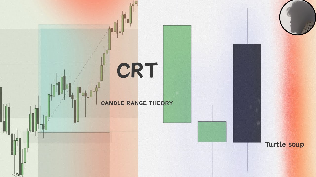 CRT is Not a pattern |How to trade CRT With Logic and narrative! - YouTube