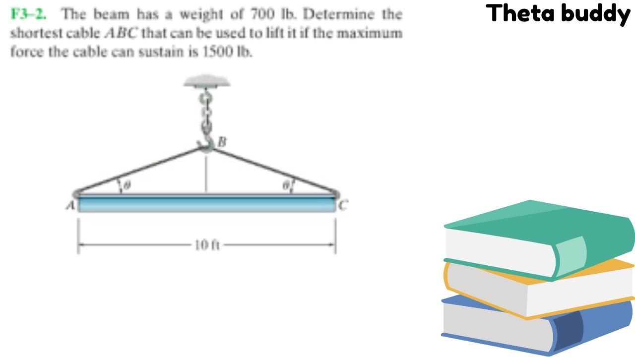 The beam has a weight of 700 lb. Determine the shortest cable ABC - YouTube