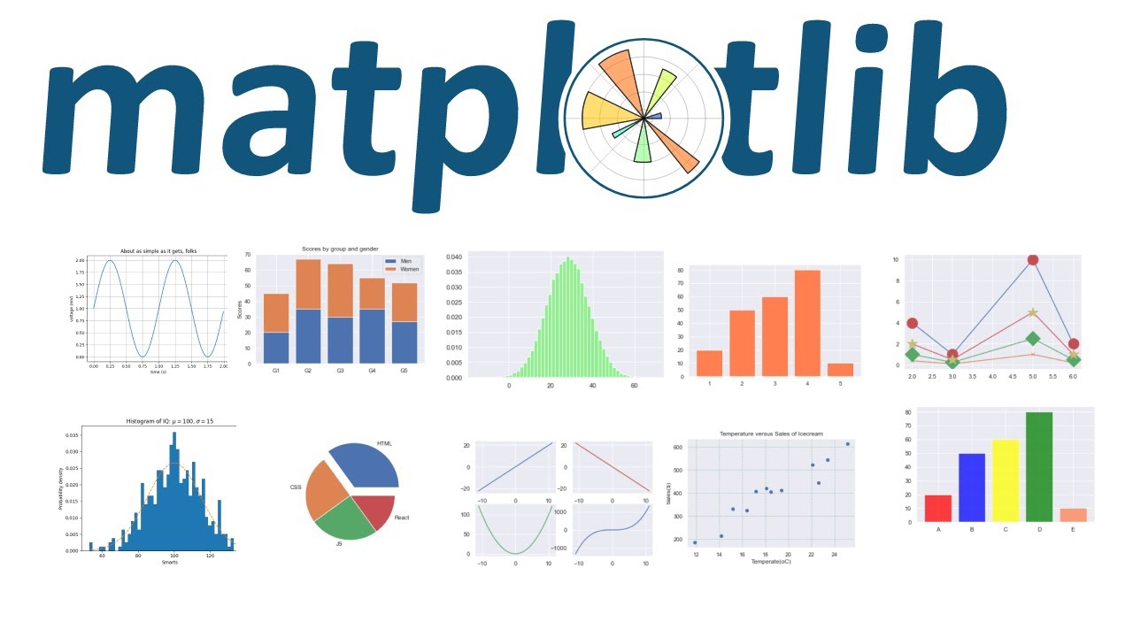 WEEK-7: Data Visualization using Matplotlib - YouTube