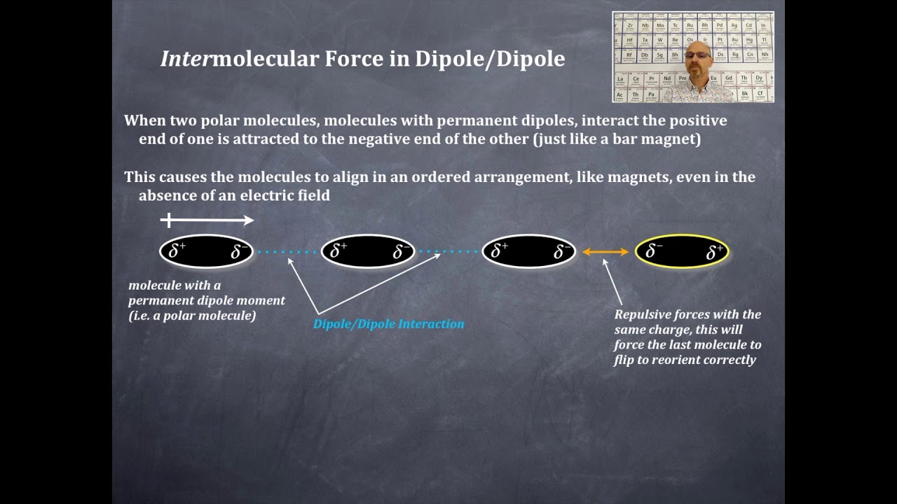 IMF 5: Intermolecular Force in Dipole/Dipole - YouTube