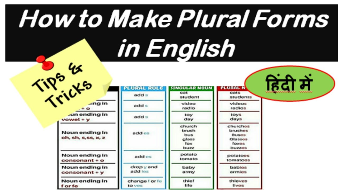 How to Make Plural Forms | Plural Forms - YouTube