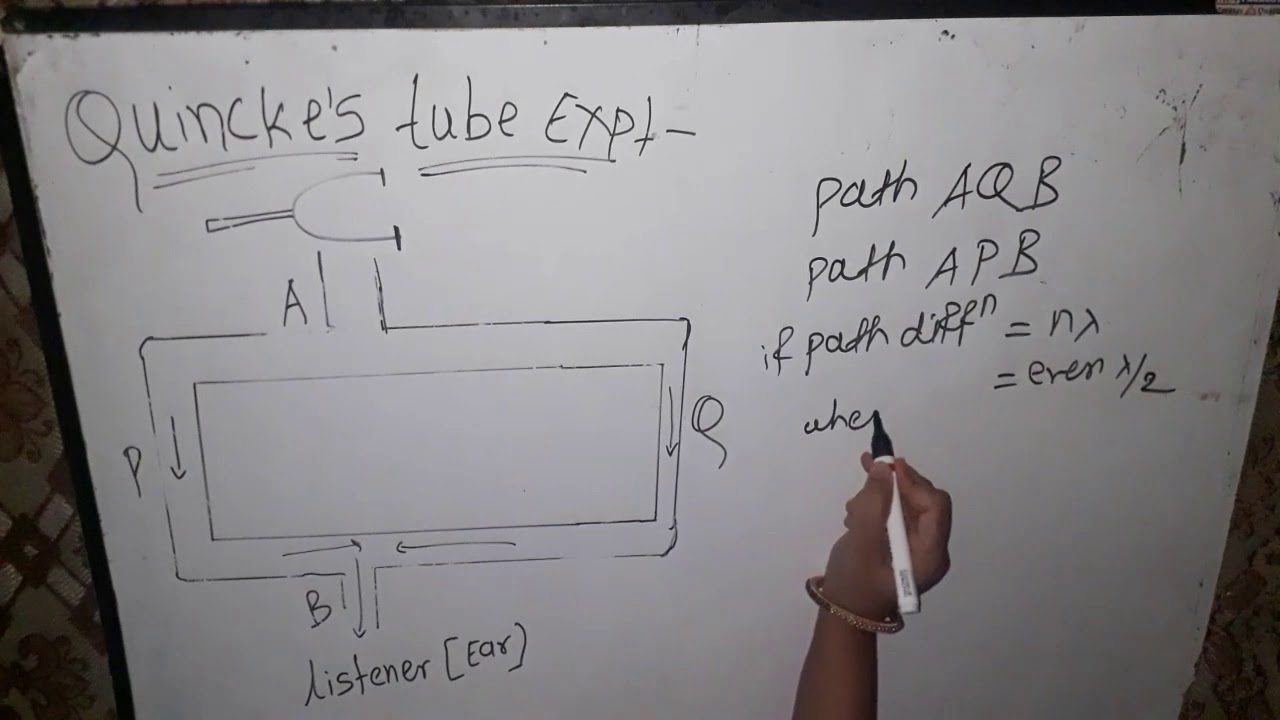 Expression for the Quinckes tube Experiment - YouTube
