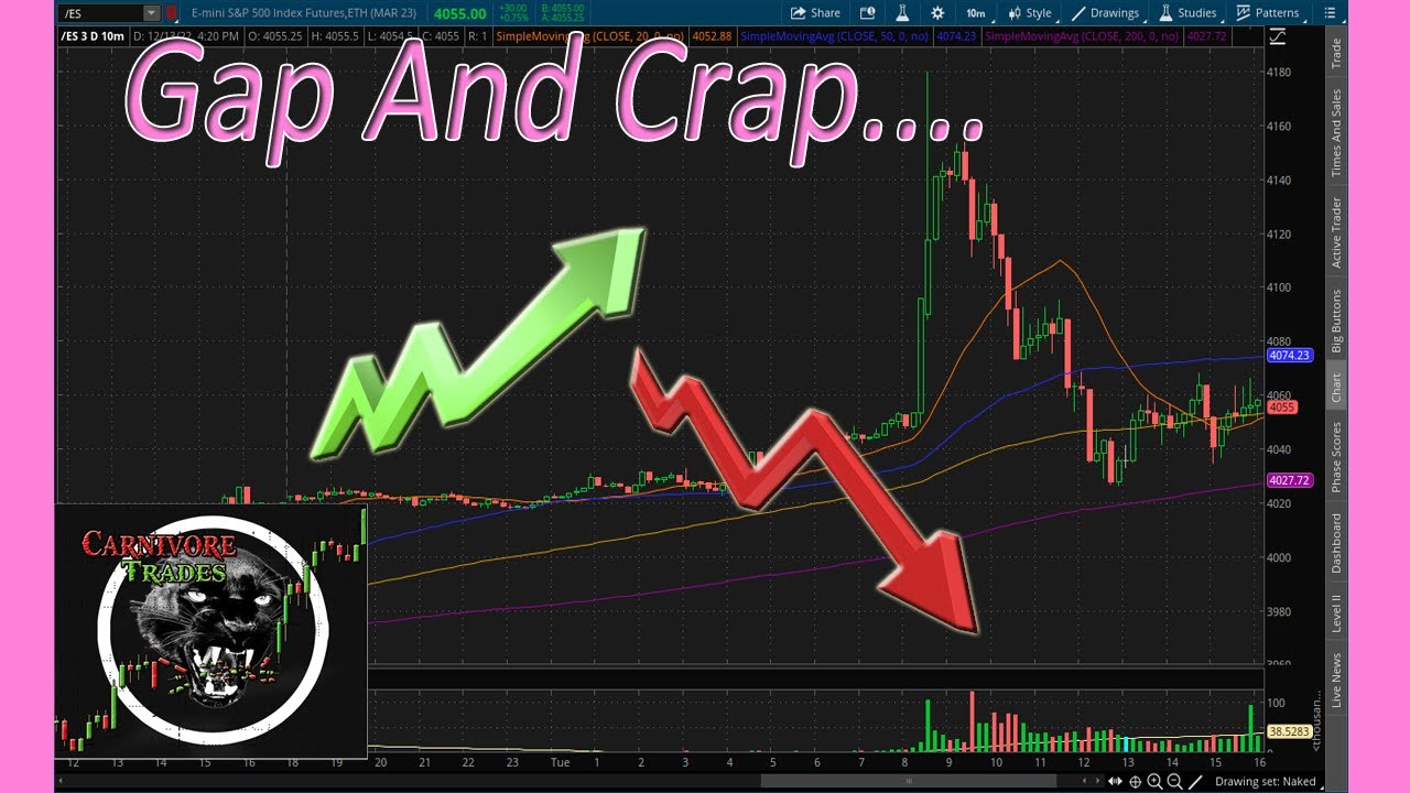 Stocks Gap And Crap Ahead Of FOMC, It's All About JPow Tomorrow ...