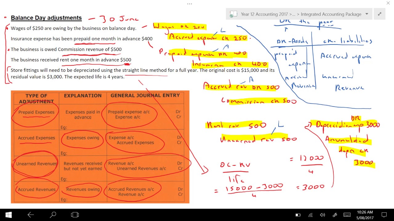 17. MYOB - Balance day adjustments - YouTube