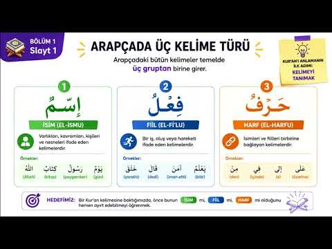 Temel Arapça Eğitimi – Bölüm 1 | İsimleri Tanıyalım | Kur’an Arapçasına Giriş