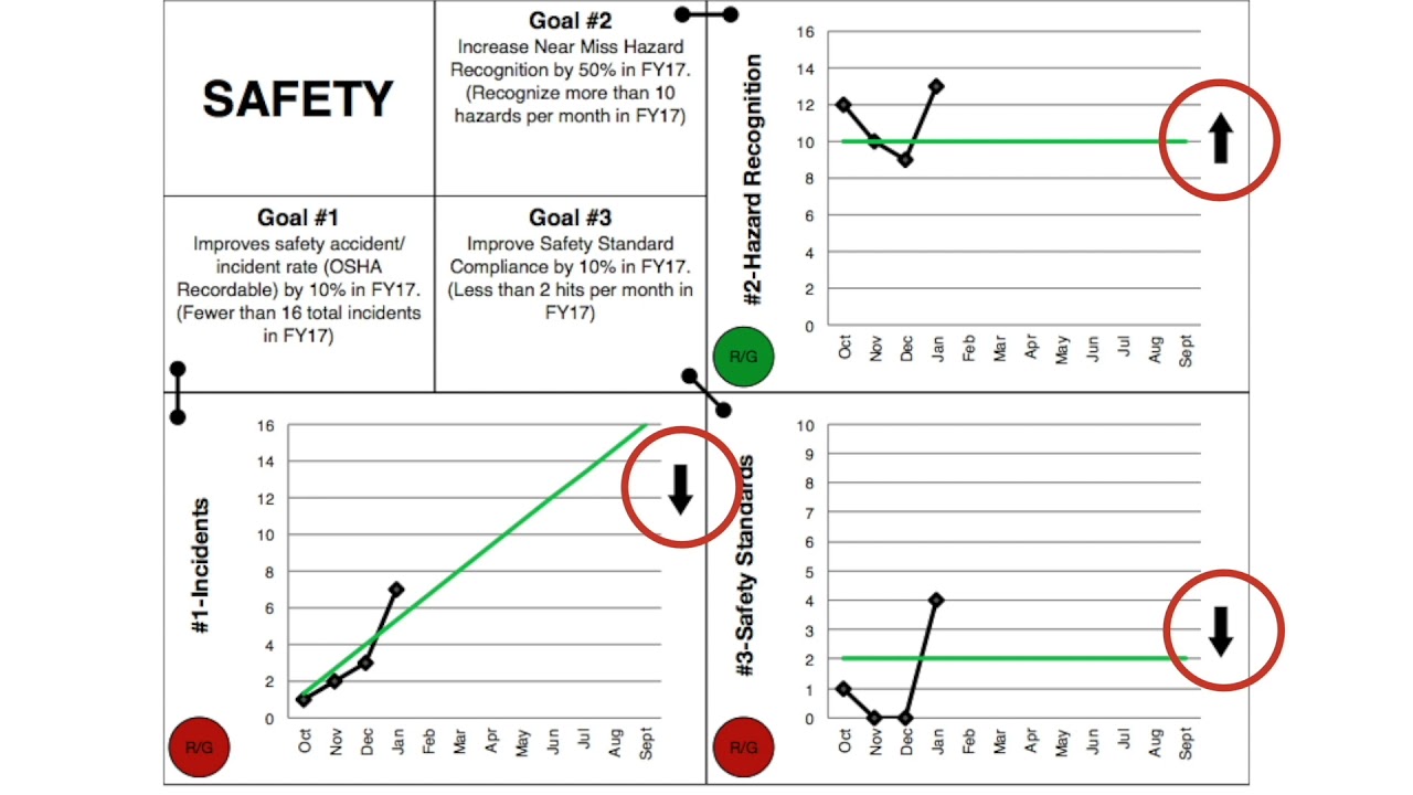 The Visual Scorecard | Sample Top Row Metrics - YouTube