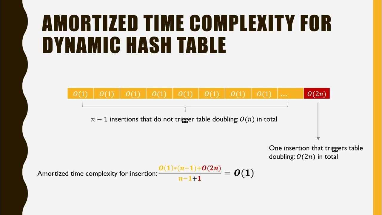 Data Structures Module 4 Hash Table Part 3 (Dynamic Hash Table and Rehashing) - YouTube