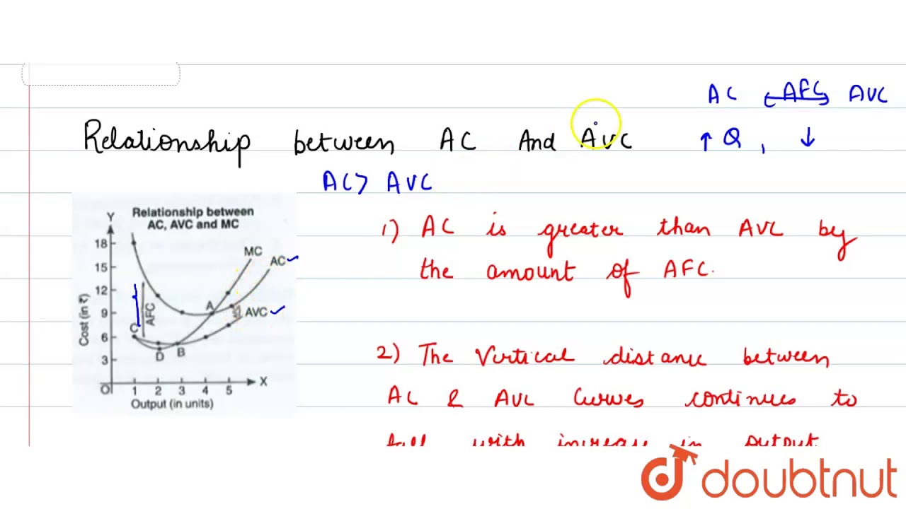 RELATIONSHIP AC AND AVC - YouTube