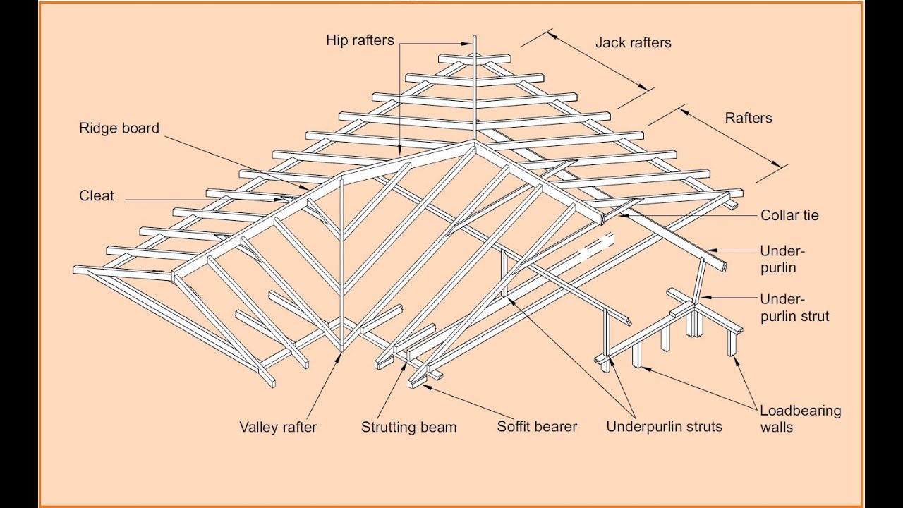 timber roof framing - YouTube