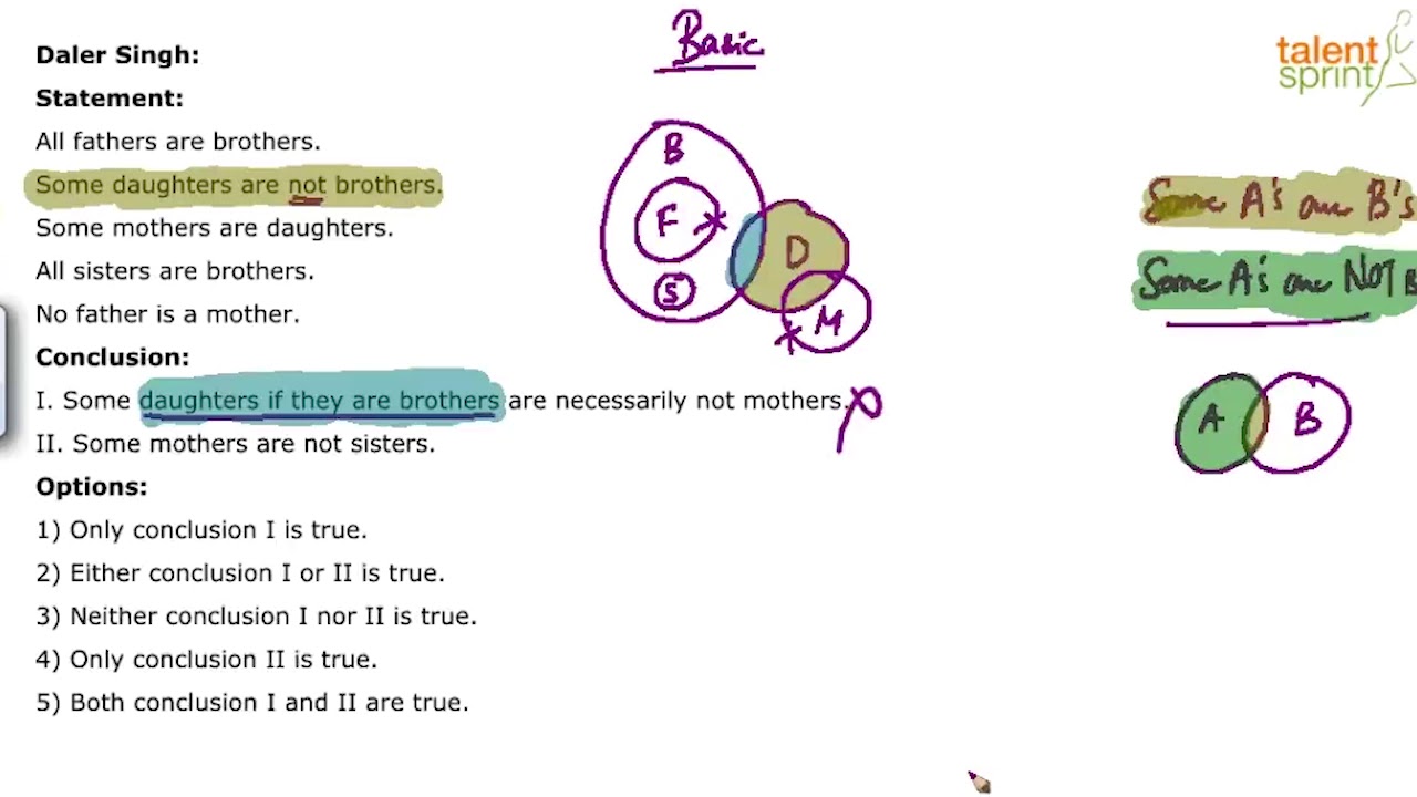 High level Some not Concept in Syllogism | Syllogism | Advanced Example ...
