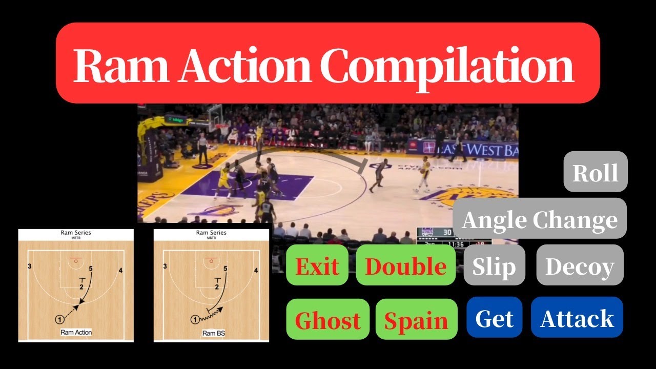 Ram Action Compilation - YouTube