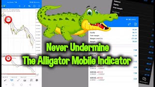 Alligator Mt4 Indicator