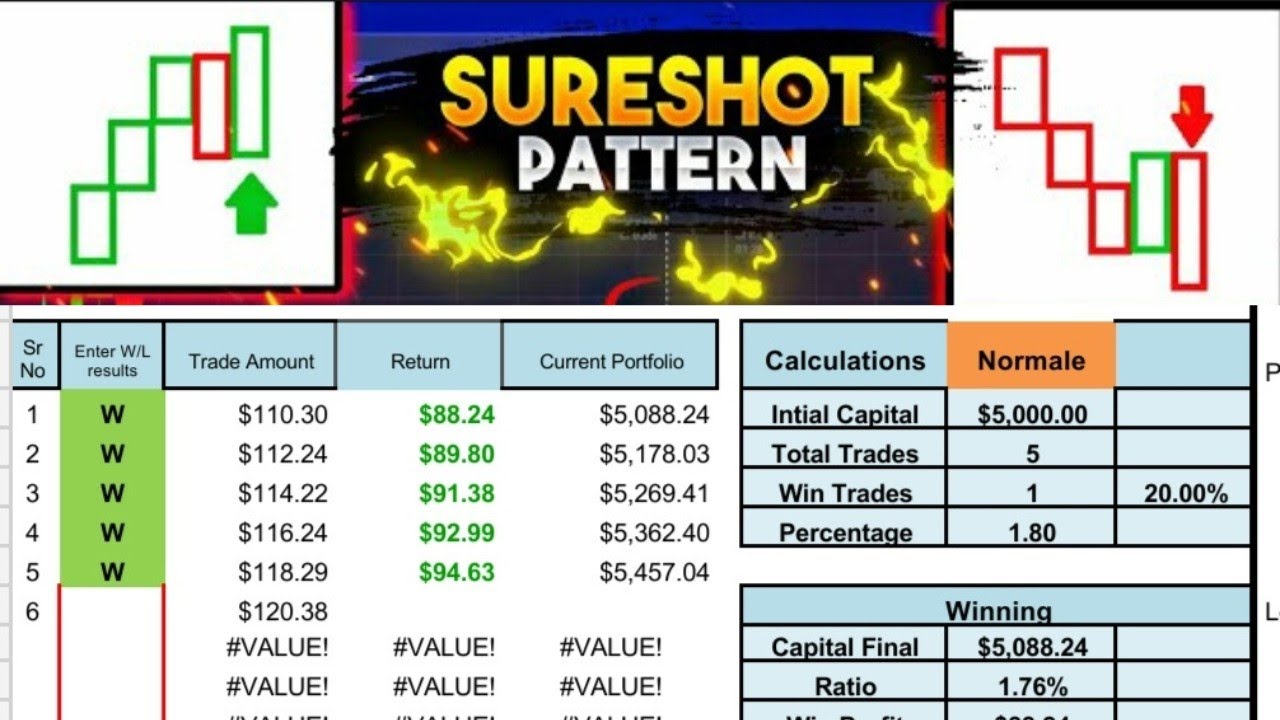 Quotex Sureshot Strategy with Money Management | Quotex Sureshot ...