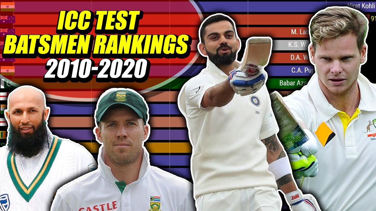Top15 Batsmen Ranked By ICC Rankings in Tests (2010-2020) - YouTube
