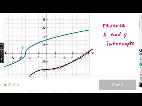 Inverse functions : graphs & tables : Khan Academy - YouTube