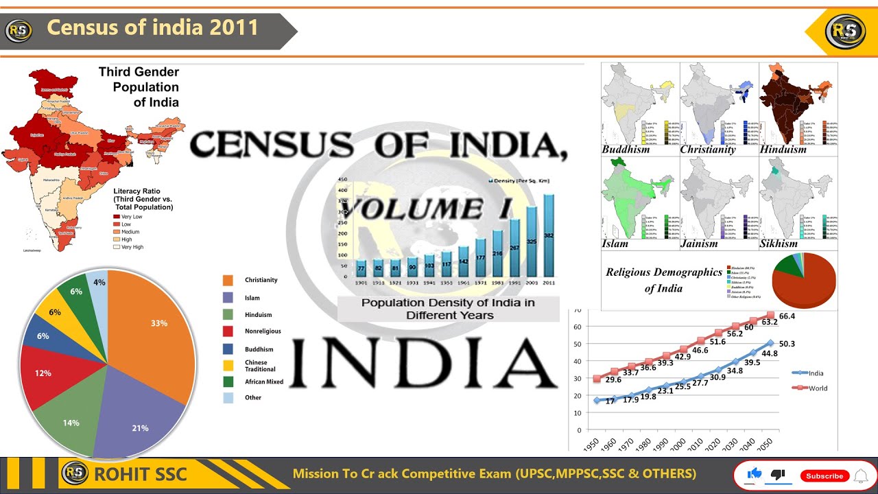 Cenus(जनगणना) 2011 // census of india - YouTube
