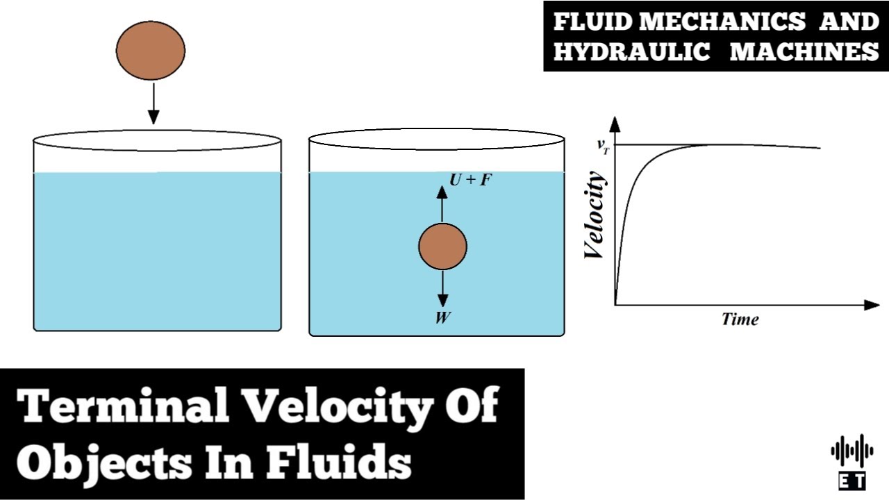Terminal Velocity Of Objects In Fluids Basic Concepts Fluid Terminal Velocity Of Objects In Fluids Basic Concepts Fluid