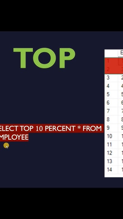 Top In Sql Server Sqlserver Sqlqueries Sql Youtube