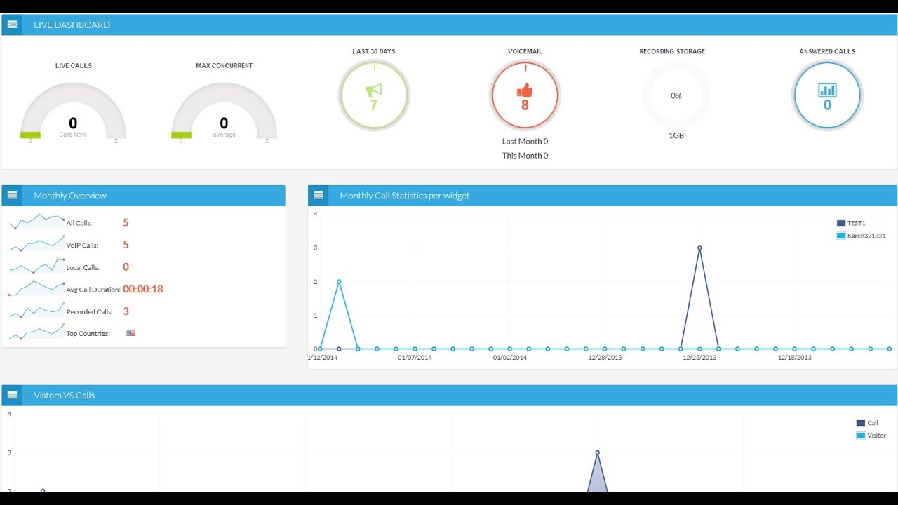 VConnect By Velantro - YouTube