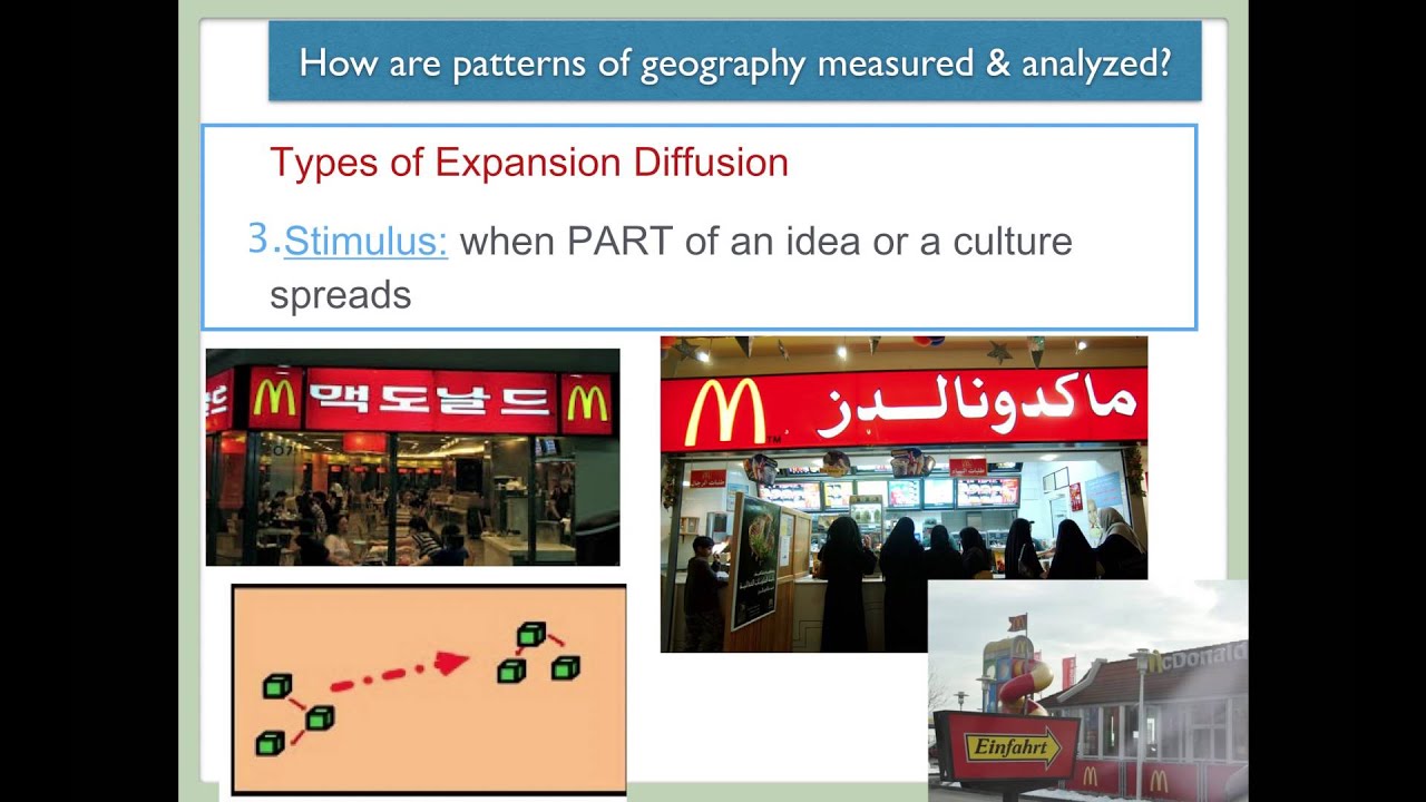 1.5.Movement: What does it mean to think like a geographer? - YouTube