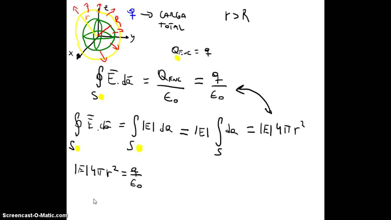 57 Electromagnetismo - Electrostática - Ley de Gauss ejemplo campo ...