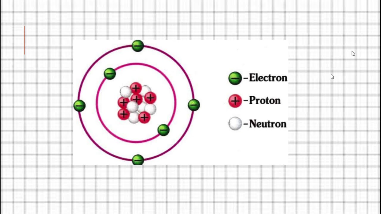 Struktur Atom Part 1 (Penemuan Proton, Elektron dan Neutron) - YouTube