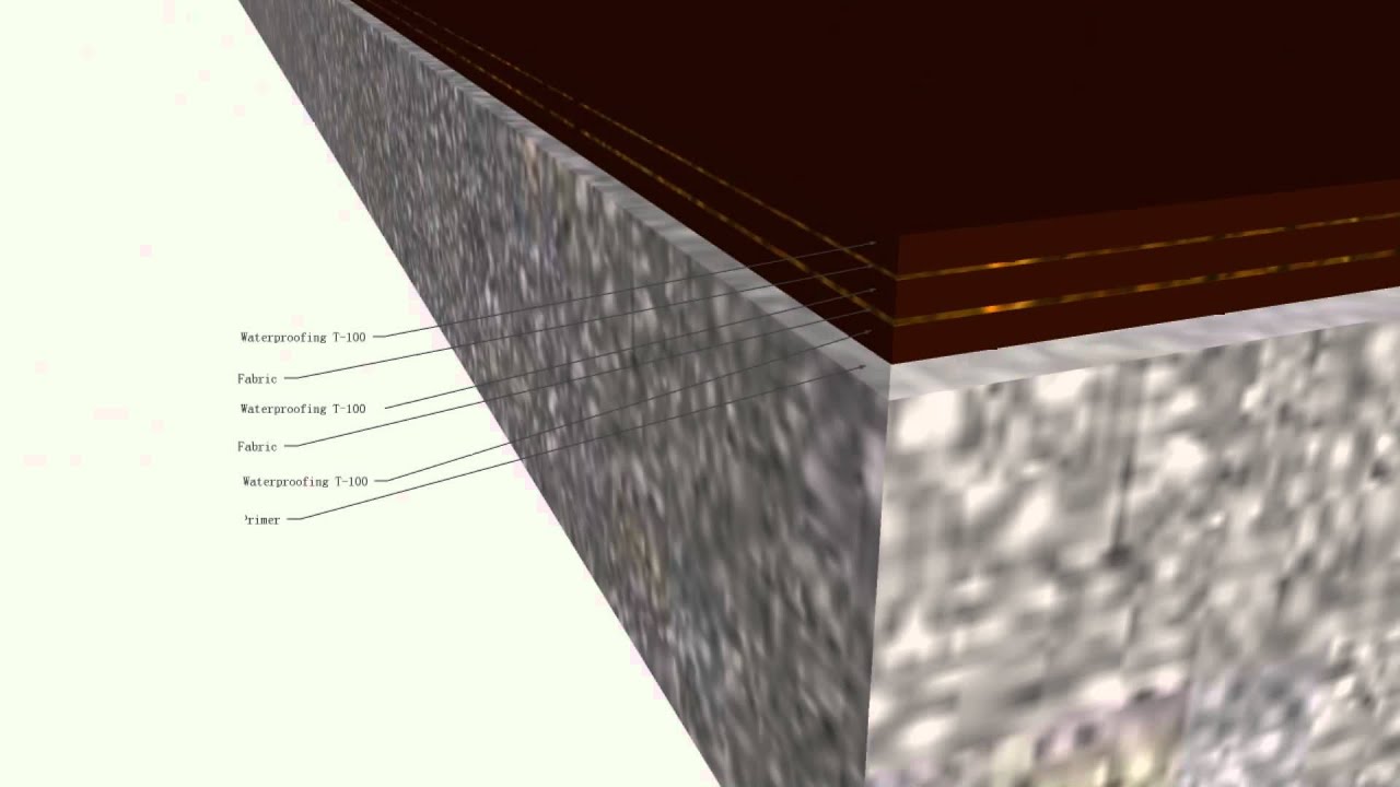 Water-Based PU Bituminous Waterproofing Membrane (FRP) 水性複合式防水材(玻纖毯 ...