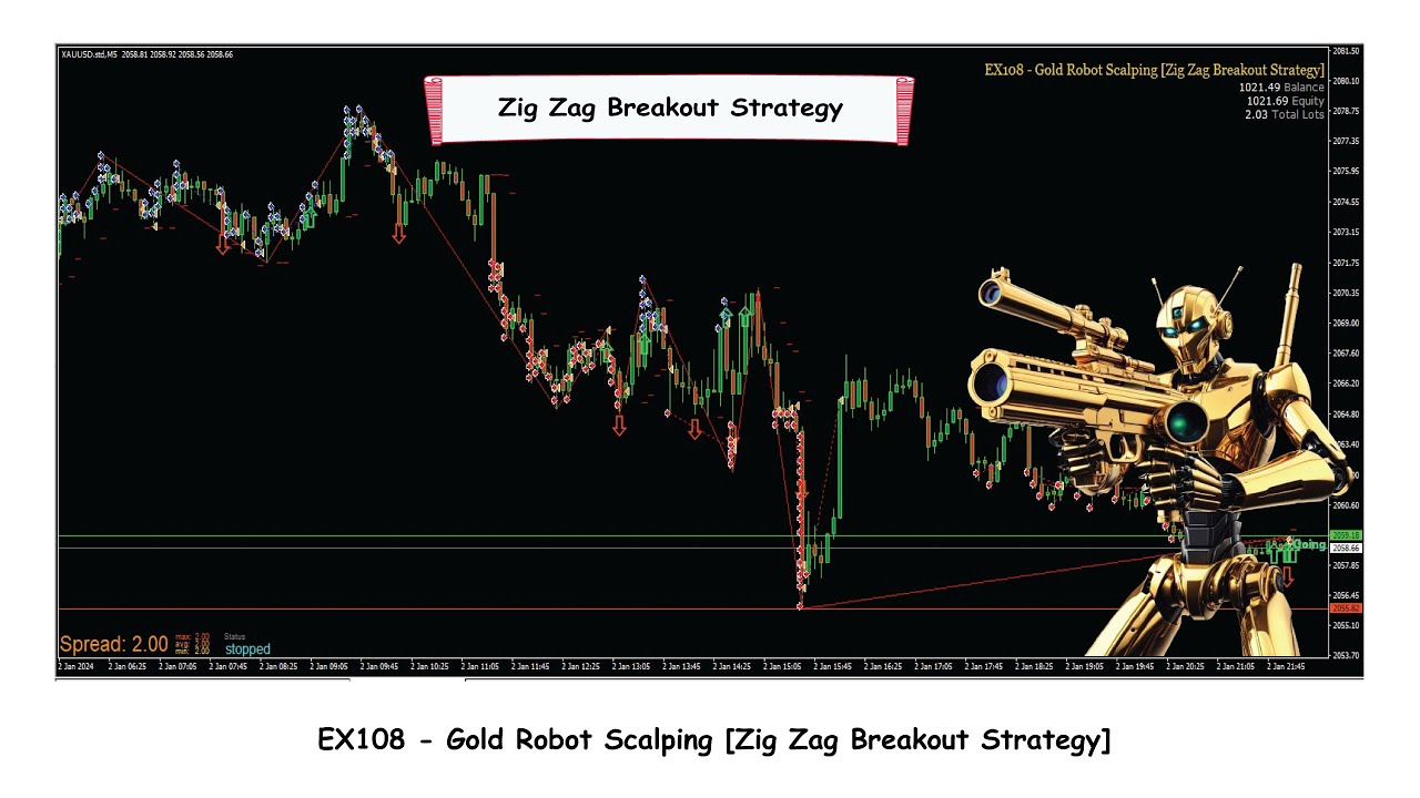 EX108 - Gold Robot Scalping [Zig Zag Breakout Strategy] - YouTube