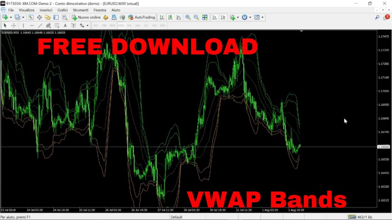VWAP Bands Indicator FREE DOWNLOAD - YouTube