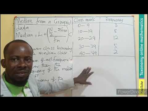 How to Find Median From Grouped Data Using Histogram, Cumulative Curve ...
