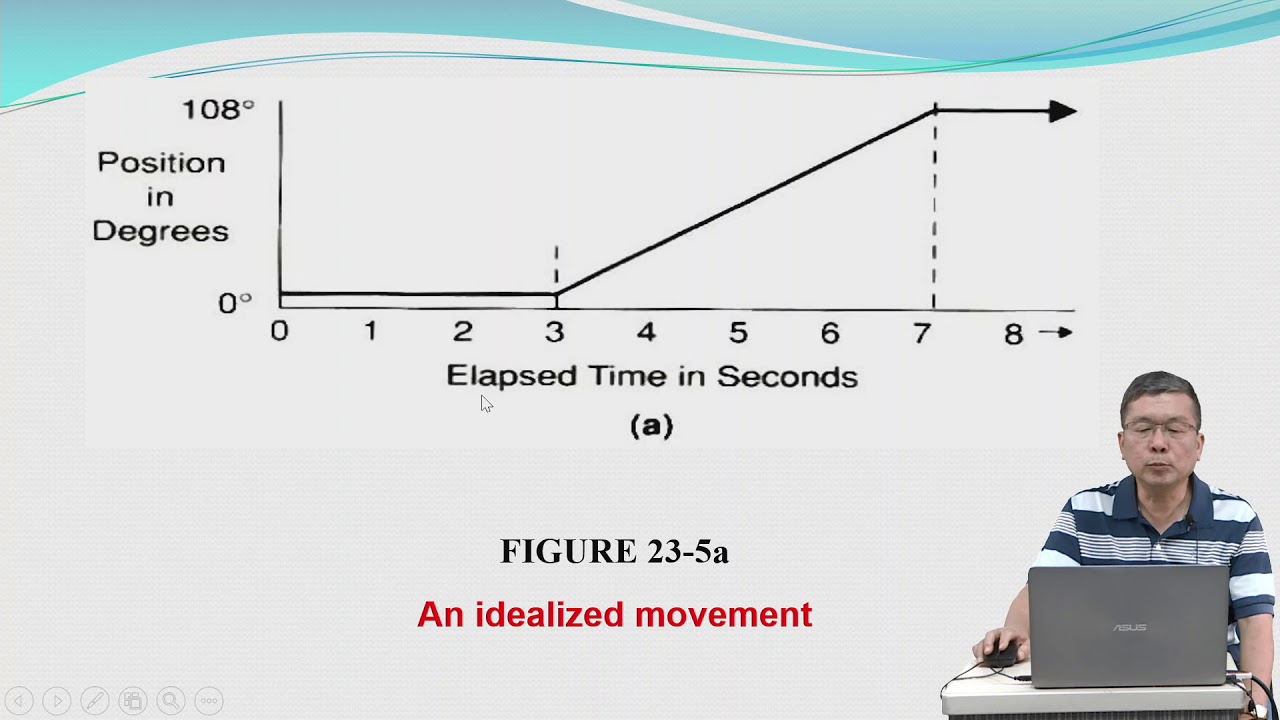 11 1 3 TYPICAL CONTINUOUS PROCESS CONTROL CURVES - YouTube
