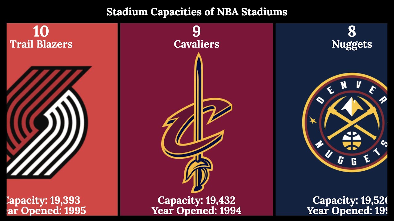 Ranking of NBA Stadiums by Capacity - YouTube