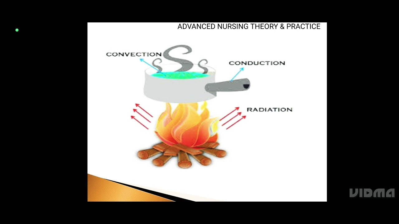 VITAL SIGNS/FACTORS AFFECTING/METHODS OF HEAT PRODUCTION/LOSS/BODY ...