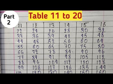 11 से 20 तक पहाड़ा | 11 to 20 Table in English | Learn Multiplication ...
