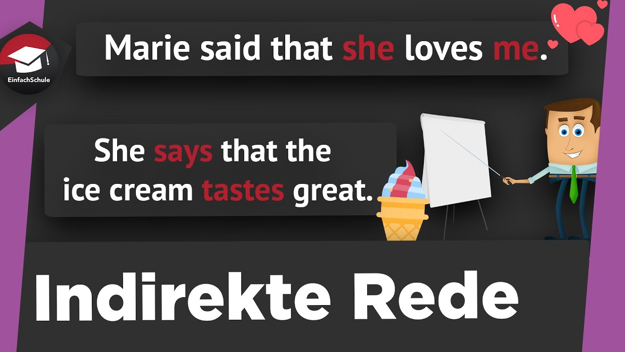 Indirekte Rede - Reported Speech einfach erklärt - Bildung, Verwendung ...