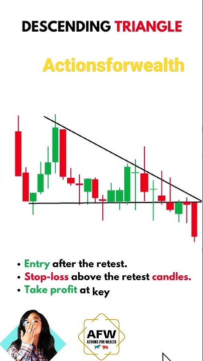 descending triangle candlestick pattern #technicalanalysis #intraday # ...