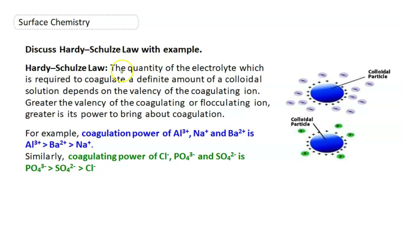 Explain Hardy-Schulze rule with example. - YouTube