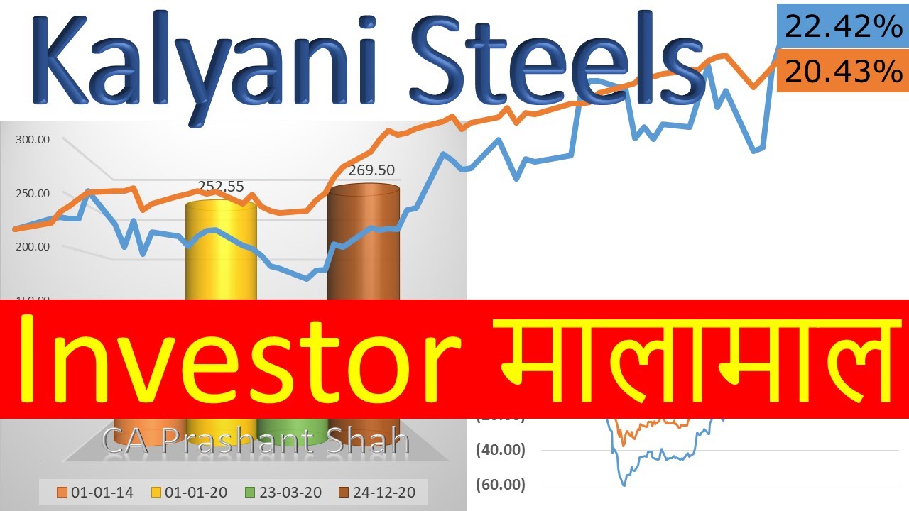 Kalyani Steels Share Analysis - YouTube
