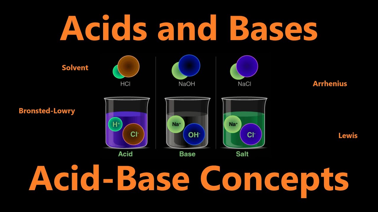 Acids and Bases Concepts | Inorganic Chemistry - YouTube