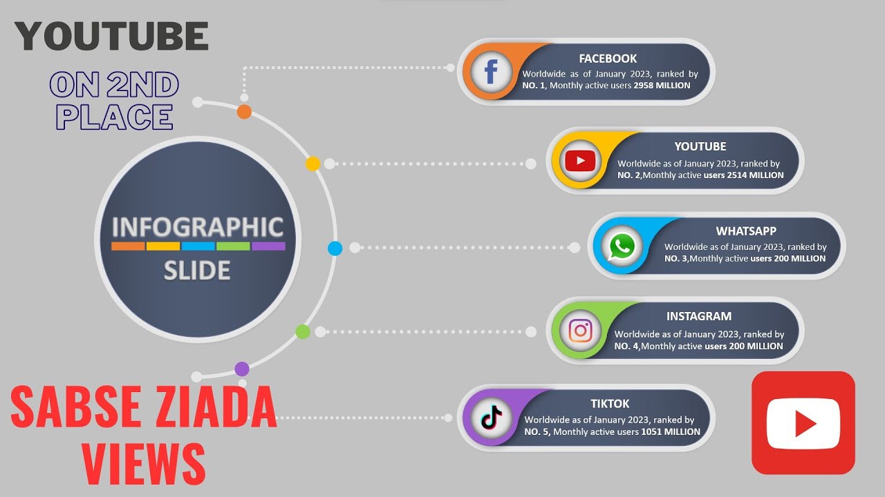 Tutorial 25 Urdu Hindi How To Make Easily SOCIAL MEDIA Infographic Slide In PowerPoint 365 tutorial-25-urdu-hindi-how-to-make-easily-social-media-infographic-slide-in-powerpoint-365