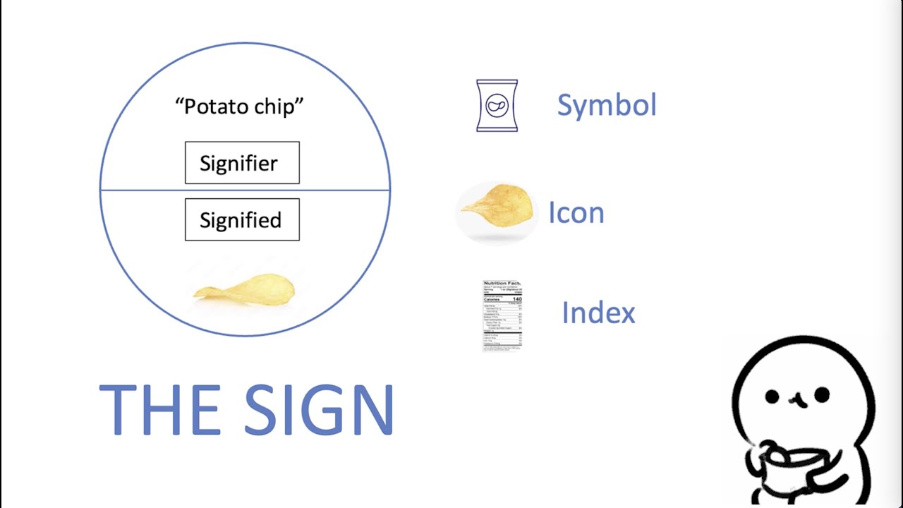 The Sign of Hyperreality - YouTube