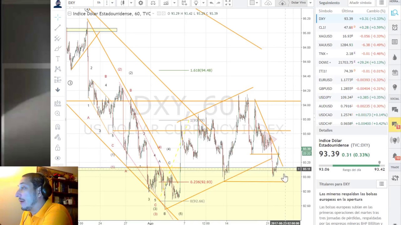 Forex con Café del 22 de Agosto del 2017 - YouTube