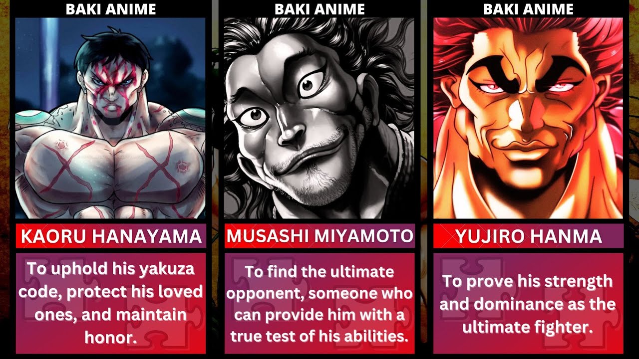 GOALS OF BAKI HANMA SEASON 2 ANIME CHARACTERS YOU SHOULD KNOW! - YouTube